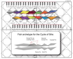 Sacred Harmonic Geometry - Token Rock