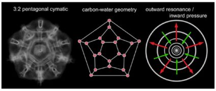Harmonic Evolution Part 1 - Token Rock