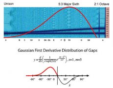 Harmonic Evolution Part 1 - Token Rock