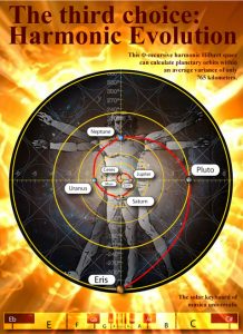 Harmonic Evolution - Token Rock