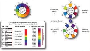 Harmonic Color Model - Token Rock