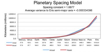 Harmonic Evolution Part 2 - Token Rock
