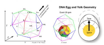 Harmonic Evolution Part 1 - Token Rock