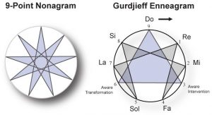 The Golden Enneagram - Token Rock