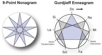 The Golden Enneagram - Token Rock