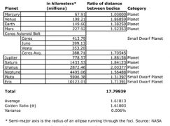 Harmonic Evolution Part 2 - Token Rock
