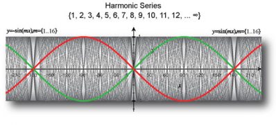 Understanding Resonance - Token Rock