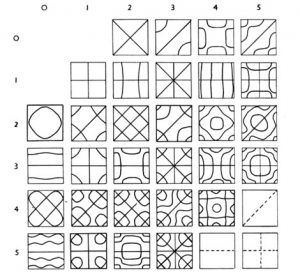 What is Cymatics - Token Rock